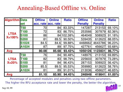 Ppt Physical Design For Reconfigurable Computing Systems Using Firm Templates Powerpoint