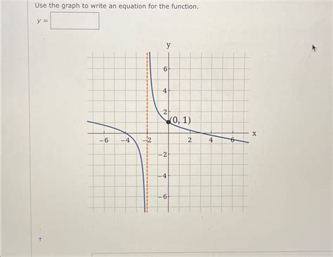 Solved Use The Graph To Write An Equation For The Chegg Com