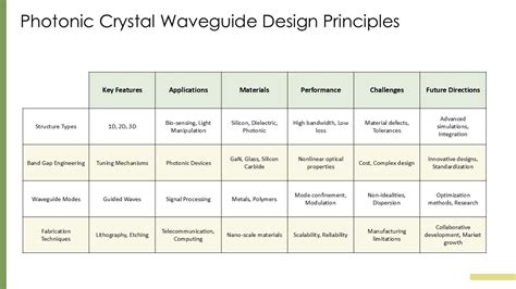 Superradiance For Atoms Trapped Along A Photonic Crystal Waveguide Ppt Guidelines Acp Ppt Template