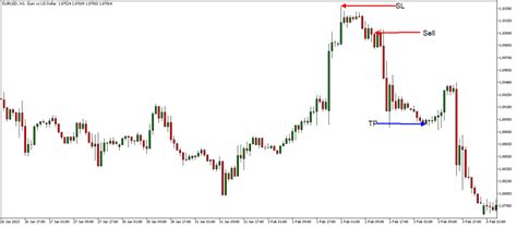 Ultimate Double Top Bottom Indicator The Forex Geek