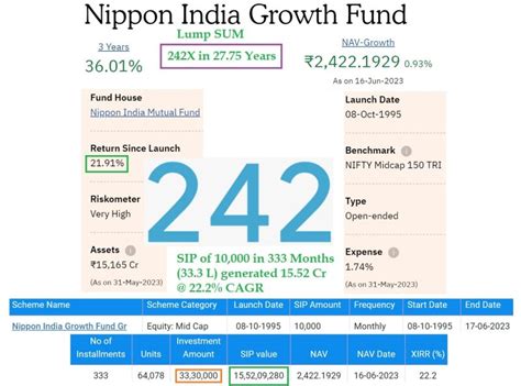 Puneet Agarwal On Linkedin Growth India People