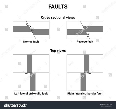 Thrust Fault Map Symbol