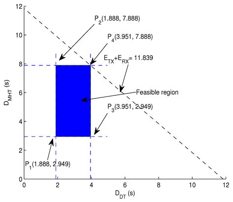 sensors free full text two hop adaptive vector based quality