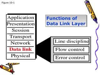 Data Link Control PPT