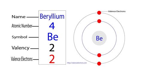 How Many Valence Electrons Does Beryllium Be Have