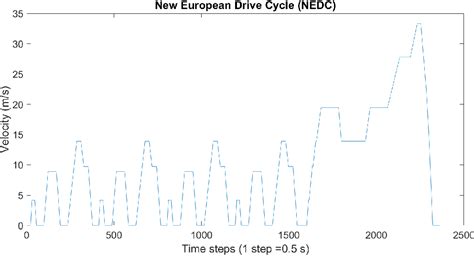 Figure 11 From Structural Battery Composites In Electric Vehicle