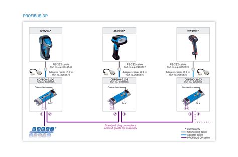 Zs3608 Dpa0262vzww Sick Bilişim Elektrik