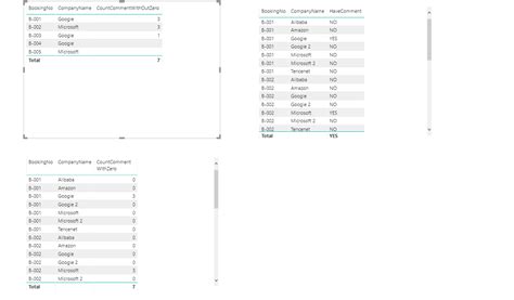 Count And If Cause Lines To Be Duplicated How Can Microsoft
