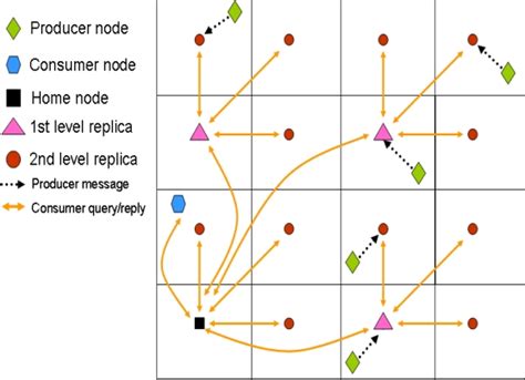 Ght Multi Replication Scenario Download Scientific Diagram