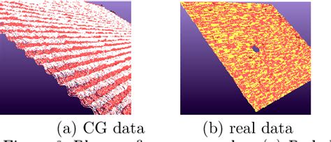 Figure 8 From Generalization Of Pixel Wise Phase Estimation By Cnn And Improvement Of Phase
