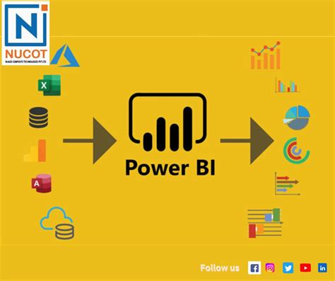 Datascience Datasciencewithpython Python Chatgpt Education Career Nucot