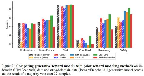 generative reward models hybrid rl from human and ai feedback