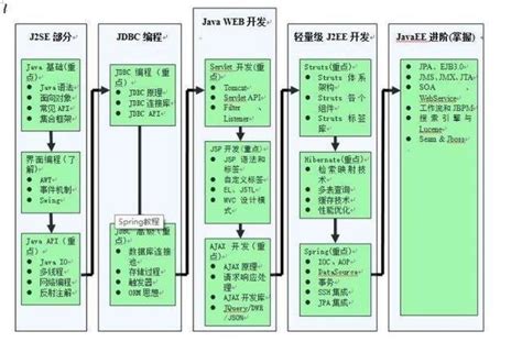 java程序员最全面的学习路线图 知乎