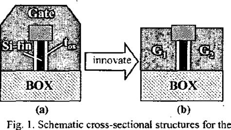Figure 11 From Flexible Threshold Voltage 4 Terminal Finfets Semantic