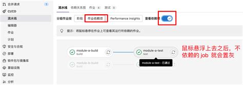 gitlab needsdefault 邹邹很busy 博客园