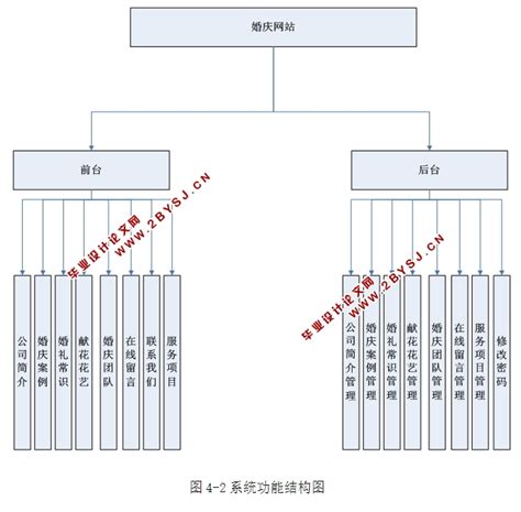 婚庆网站管理系统的设计与实现 ASP NET SQL 含录像 NET 计算机