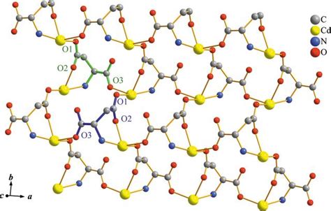 Iucr A New Two Dimensional Folding Sheet Like Coordination Polymer Assembled From Cadmium Ii