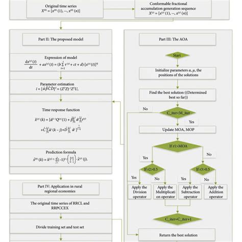 Iteration Diagram Of The Proposed Model Based On Aoa In Two Cases Download Scientific Diagram