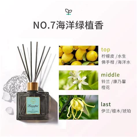 Laundrin Tokyo Room Diffuser Ocean Green Mix Scent Weee