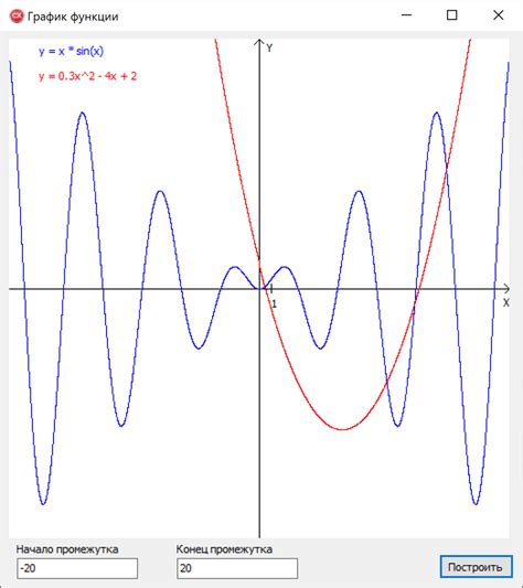 Построение графика функции Y 8 X
