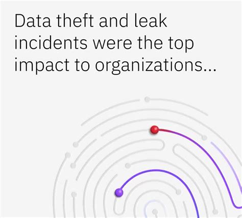 IBM X Force Threat Intelligence Index 2024