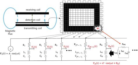 Electronics Free Full Text Metal Object Detection In A Wireless High Power Transfer System