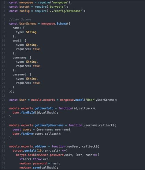 Api Authentication Using Passport Js And Json Web Tokens By Shreyam