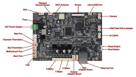 Extra Gpio Rcrealityk1