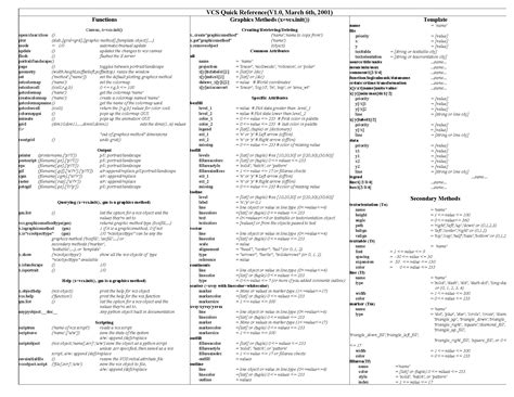 7 Appendix A — Cdms Documentation
