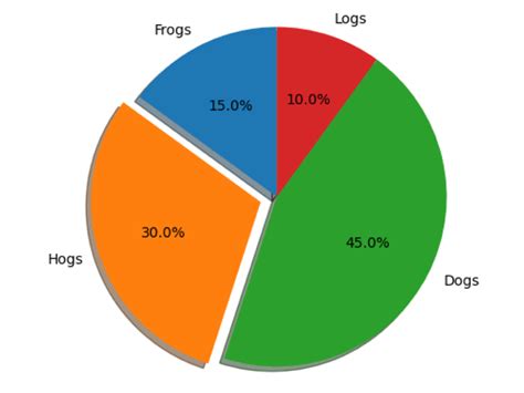 Expert Data Visualizations In Matplotlib Plotly Bokeh Seaborn Upwork