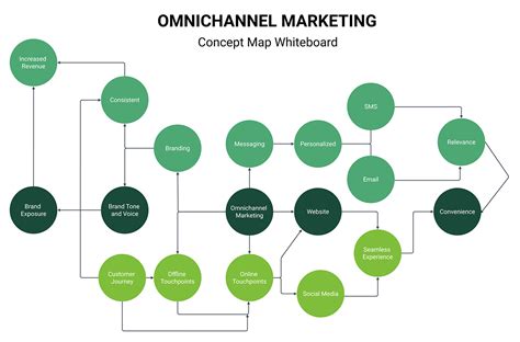 Stunning Concept Map Templates To Make Your Own