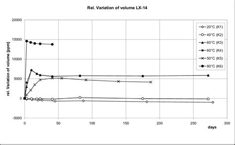 Results Of The Relative Variation Of Volume Download Scientific Diagram