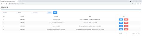 Springboot最全，最完整，最适合小白教程（基础篇）spring Boot 教程 Csdn博客