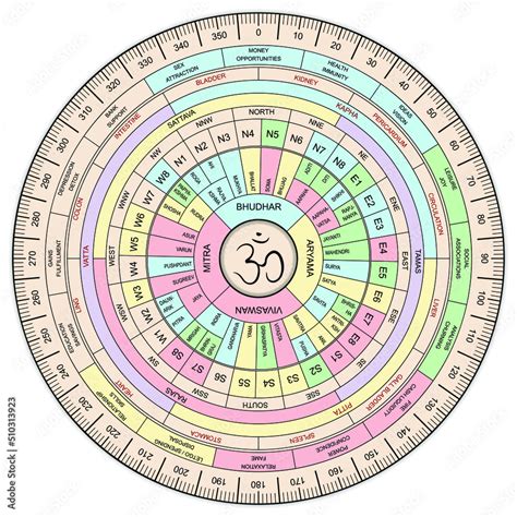 Vastu Purusha Vastu Purusha Mandala Explained Vastu Shastra Hot Sex
