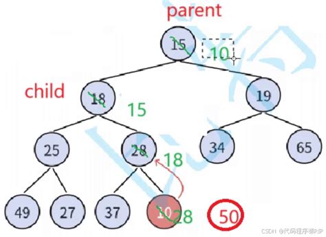 数据结构7—二叉树堆专题 Csdn博客