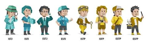 تیپ های شخصیتی Mbti تست Mbti فراکوچ