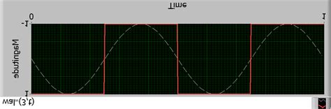The First Four Walsh Functions With Corresponding Fourier Sinusoids Download Scientific Diagram