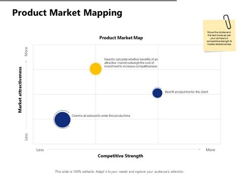 Product Market Mapping Ppt PowerPoint Presentation Outline Shapes