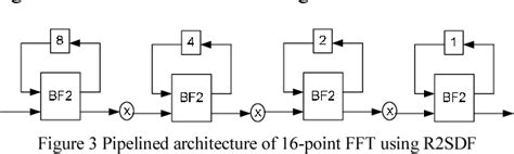 figure 3 from high speed high throughput fft ifft processor asic for