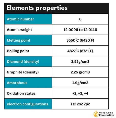 Carbon Uses Of Element