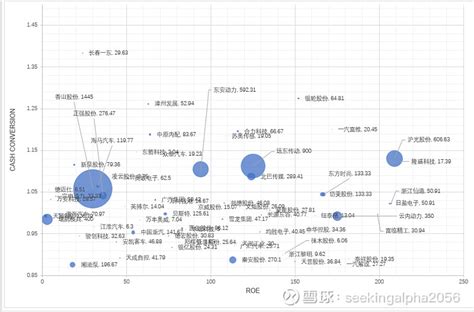 2023年金兔股 汽车 没想到毫无想像力的汽车有这么多好东西和惊讶。值得关注的有 远东传动 sz002406 东安动力 sh600178
