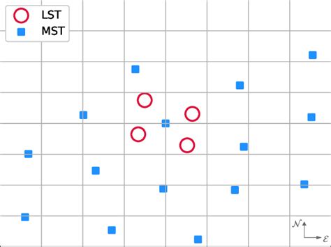 Simulated Array Configuration For The Northern Cherenkov Telescope