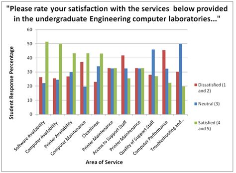 engineering computing survey