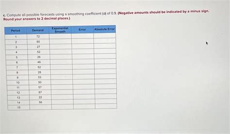 solved using simple exponential smoothing and the following