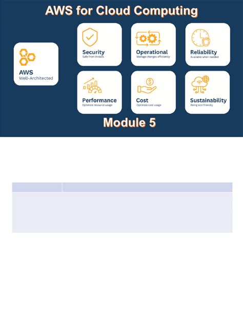 Aws Module 5 First 3 Topics Pdf Scalability Replication Computing