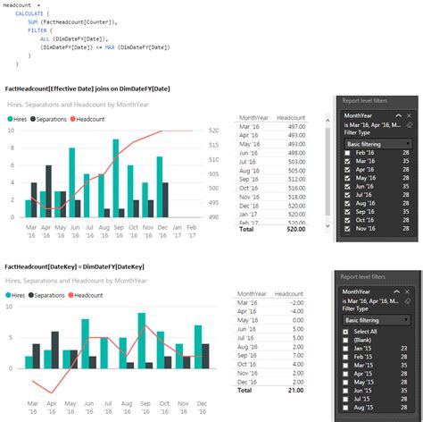Solved Are Joins On Date Data Type Left Outer Joins Microsoft Power