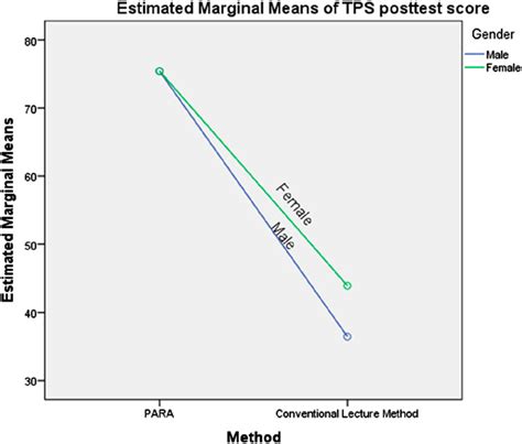 Frontiers Project Based Learning With Arduino Robots Impact On