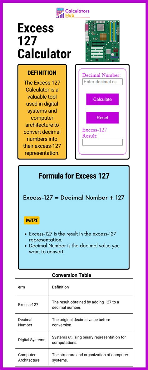 Calculator Base Excess At Robbin Wood Blog
