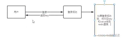 redis是干什么的 redis是干嘛的 csdn博客