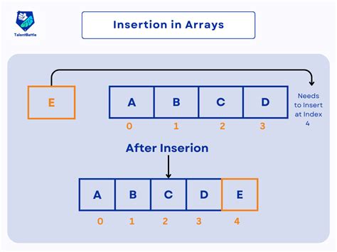 insertion in arrays free data structures course talent battle
